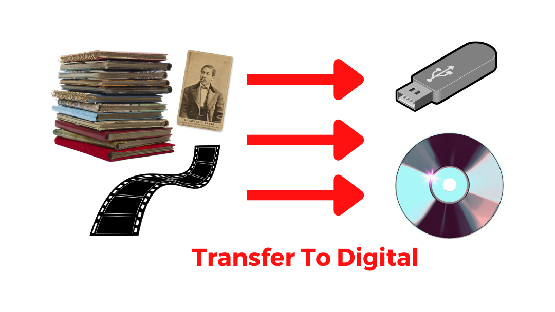 vhs, old photos, digital transfer, film, home movies, slides | Richmond ...